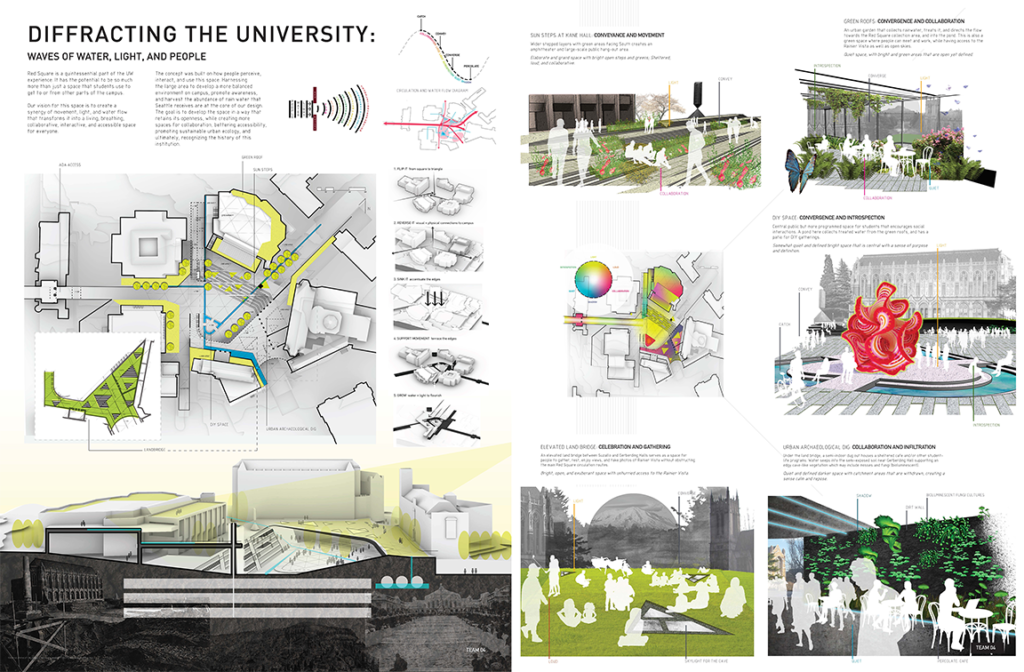 RE-IMAGINING Red Square: A Creative Ideas Challenge - Landscape ...