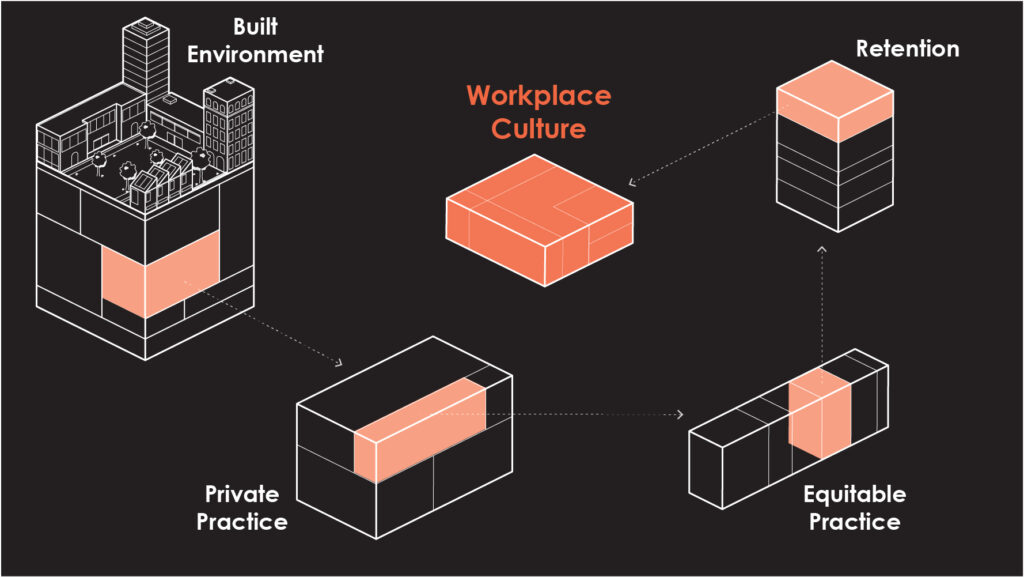 Racial Equity Within Built Environment Design Practice - Landscape ...