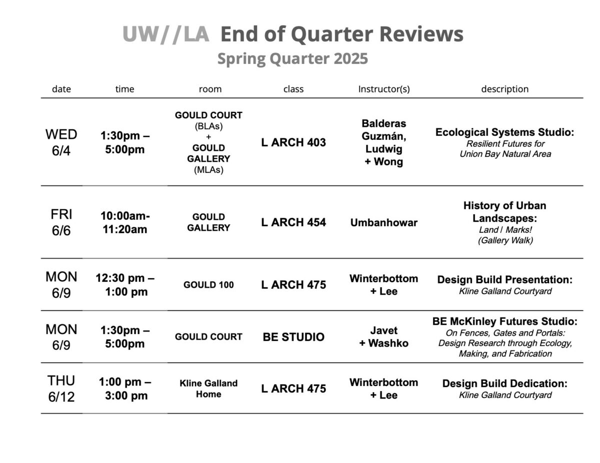 End of Quarter Reviews SPR2025.docx - Landscape Architecture